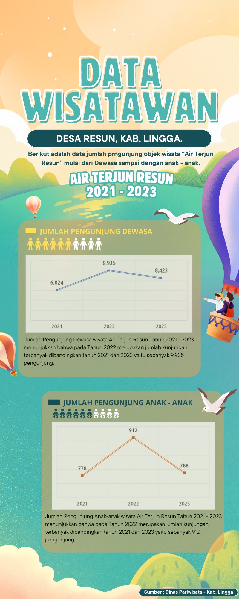 Data Pariwisata - DESA RESUN